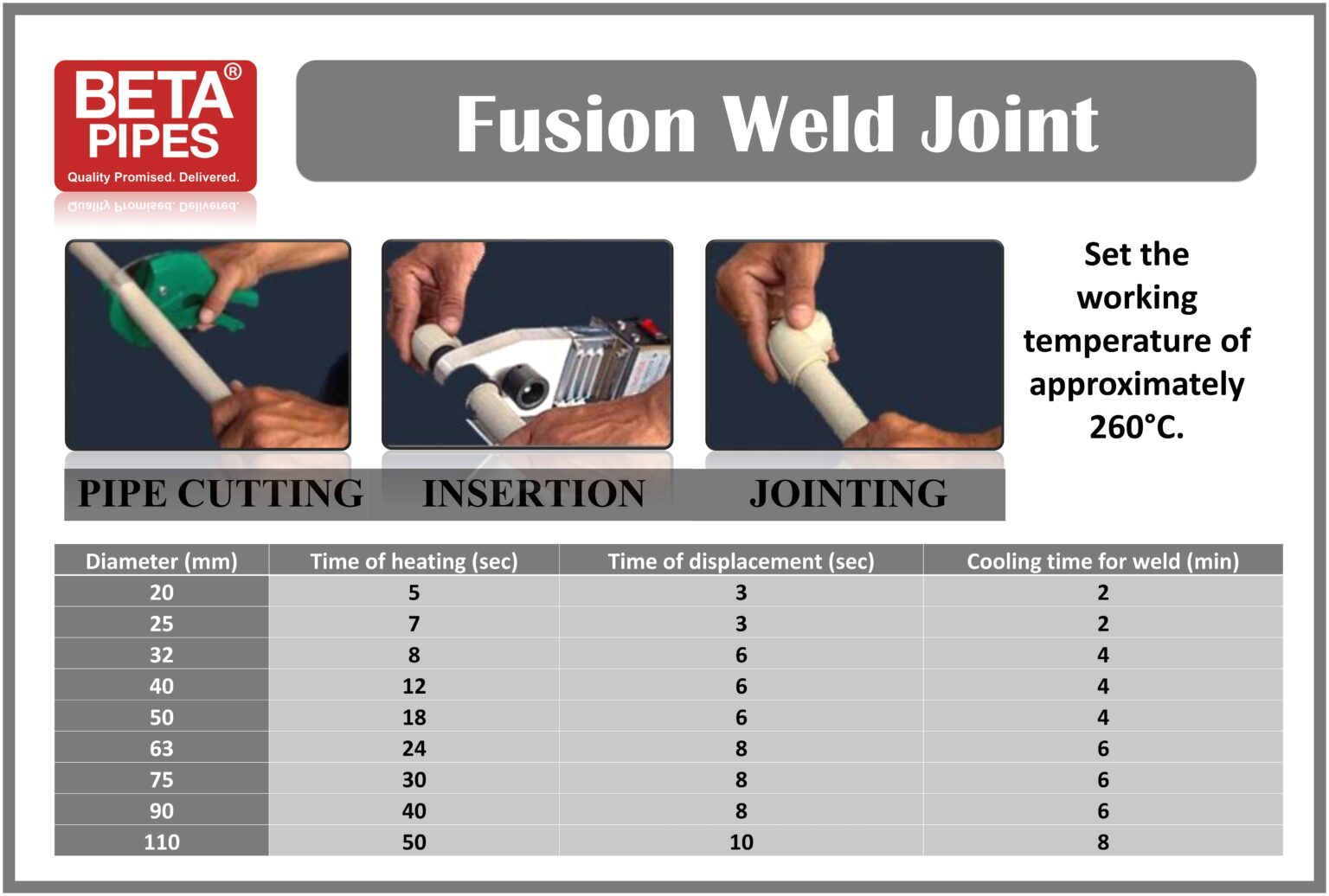 Pipes Installations Guidelines – Beta Pipes